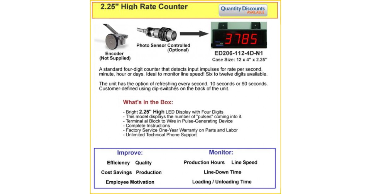 Standard Pulse Counter, detects input impulses for rate per second