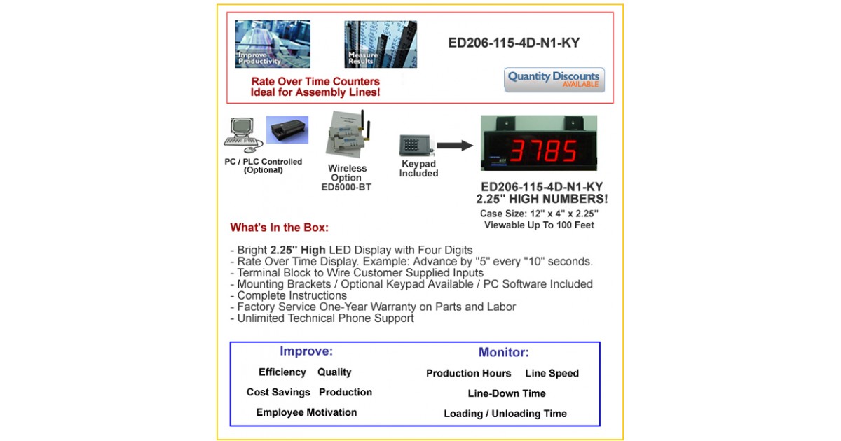 Rate Over Time Counter